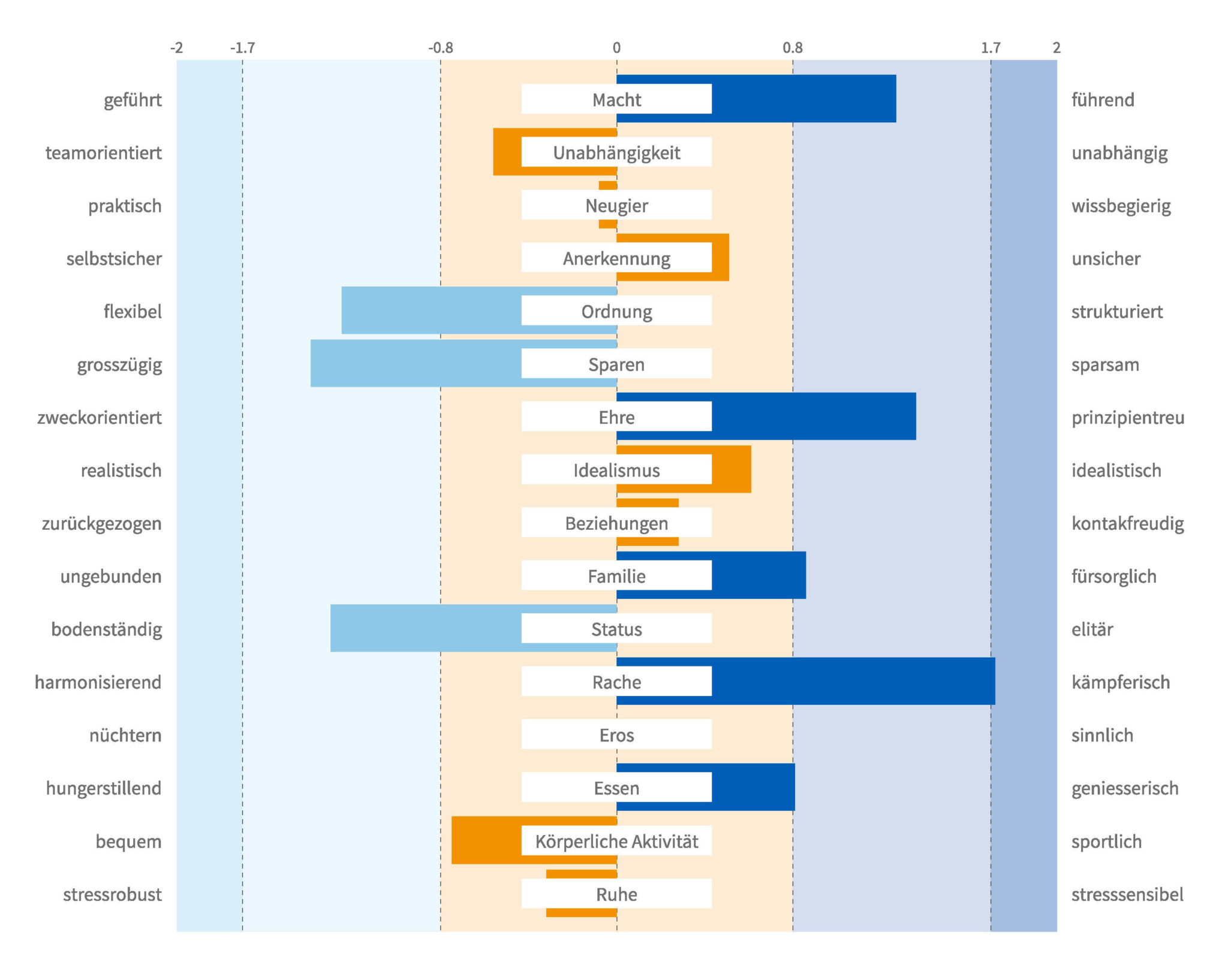 Reiss Motivation Profile® – Suhre Coaching